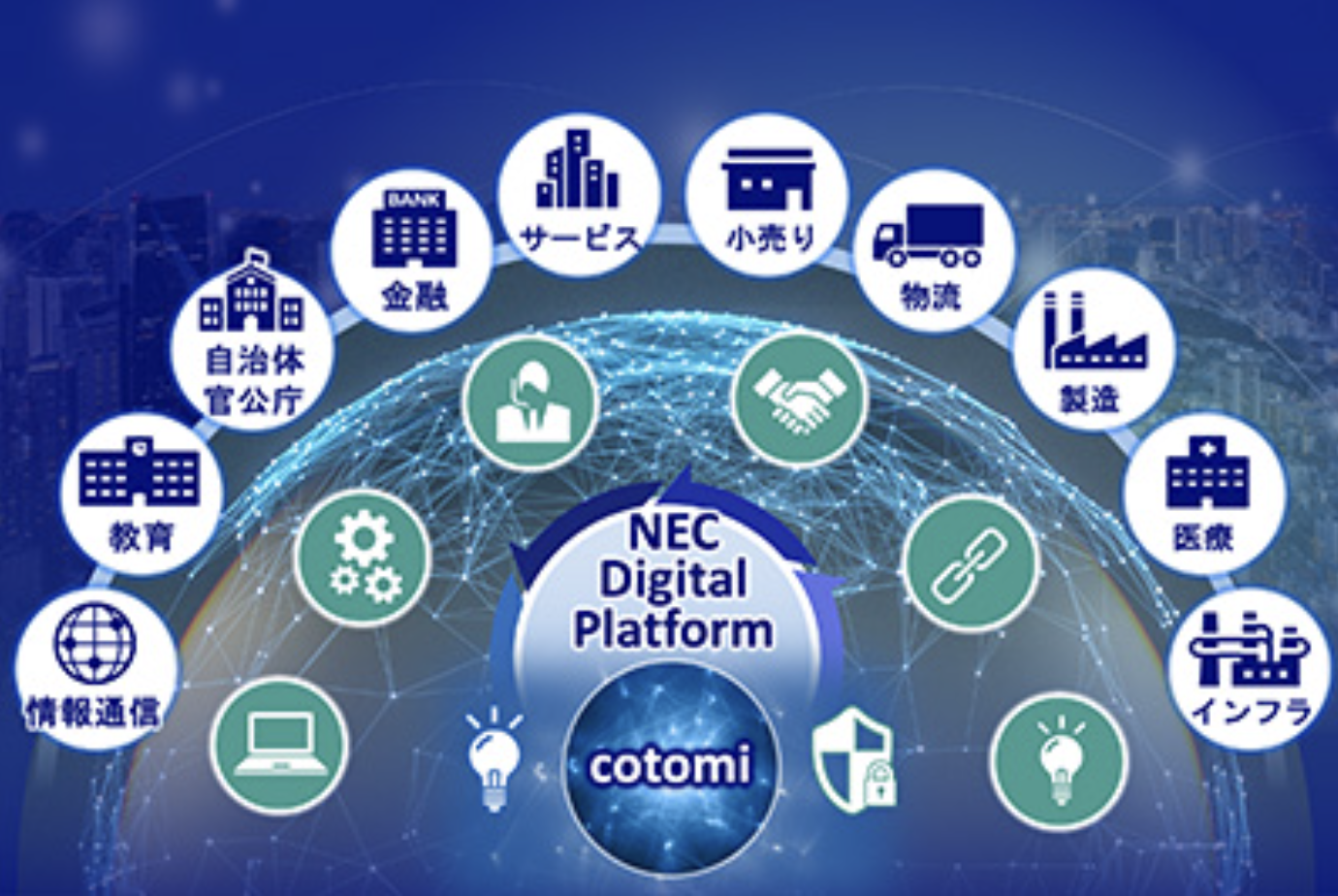 NEC Unveils High-Speed Generative AI Models, Outpacing GPT-4