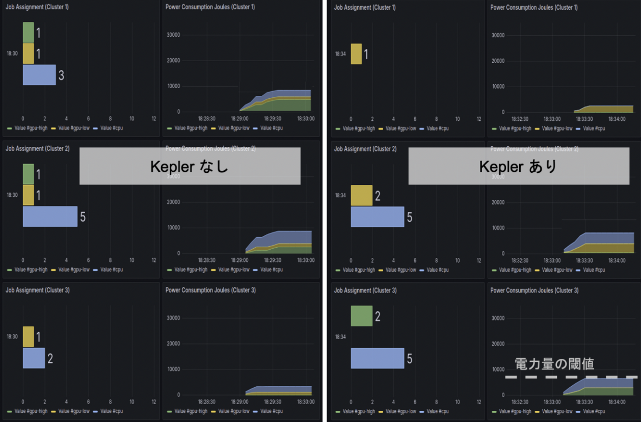 SoftBank & Red Hat Optimize Power for AI-RAN Data Centers